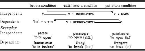 [PDF] Lexicalisation patterns: semantic structure in lexical forms | Semantic Scholar