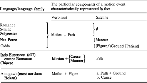 [PDF] Lexicalisation patterns: semantic structure in lexical forms | Semantic Scholar