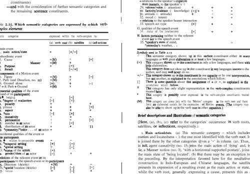 [PDF] Lexicalisation patterns: semantic structure in lexical forms | Semantic Scholar