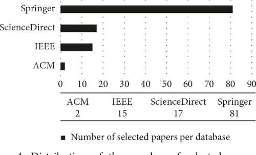 Table 1 from Survey of Scientific Programming Techniques for the Management of Data-Intensive ...