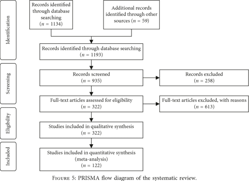 Table 1 from Survey of Scientific Programming Techniques for the ...