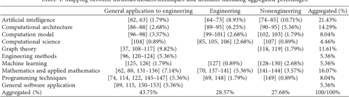 Table 1 from Survey of Scientific Programming Techniques for the Management of Data-Intensive ...