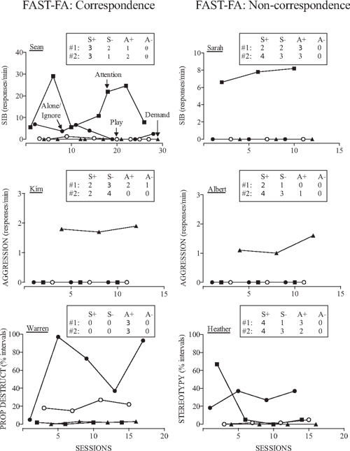 Figure 1 from Reliability and validity of the functional analysis ...
