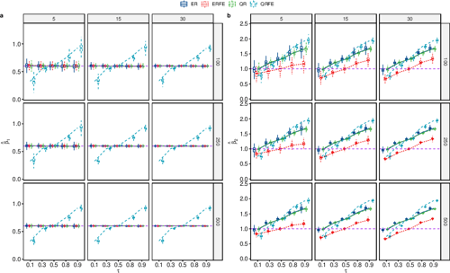 [PDF] Weighted asymmetric least squares regression with fixed-effects ...