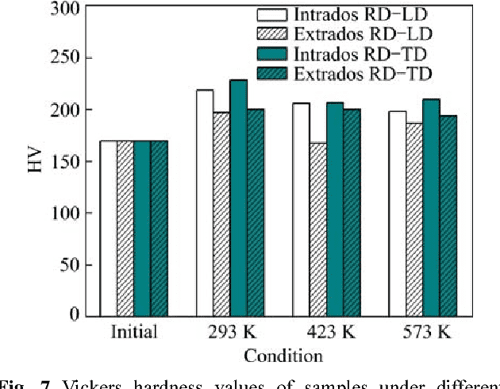 Figure 1 from Warm bending mechanism of extrados and intrados of large ...