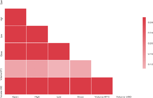 A Comparison between ARIMA, LSTM, and GRU for Time Series Forecasting ...