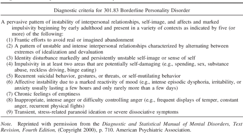 Figure 1 from A biosocial developmental model of borderline personality ...