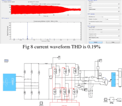 Figure 1 from Comparison of the Traditional VSI & CSI with Novel ZSI ...