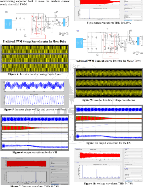 Figure 1 from Comparison of the Traditional VSI & CSI with Novel ZSI ...