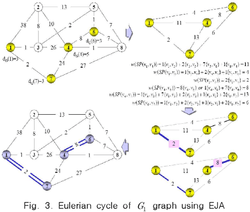 Figure 2 From An Eulerian Cycle Algorithm For Chinese Postman Problem Semantic Scholar 