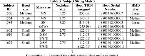 Figure 1 from Joint Service Aircrew Mask (JSAM) - Joint Strike Fighter ...