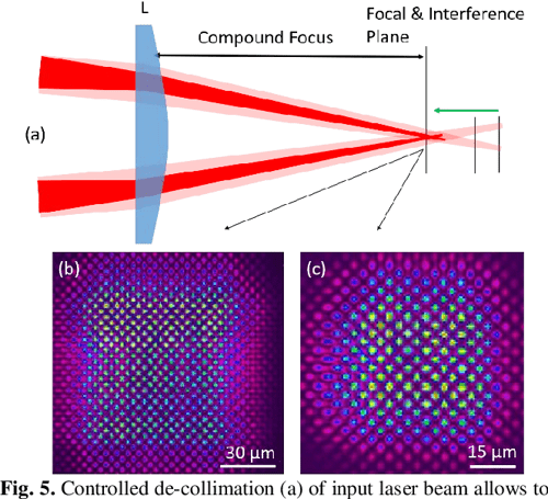 Figure 1 from Utilizing Fundamental Beam-Mode Shaping Technique for Top ...