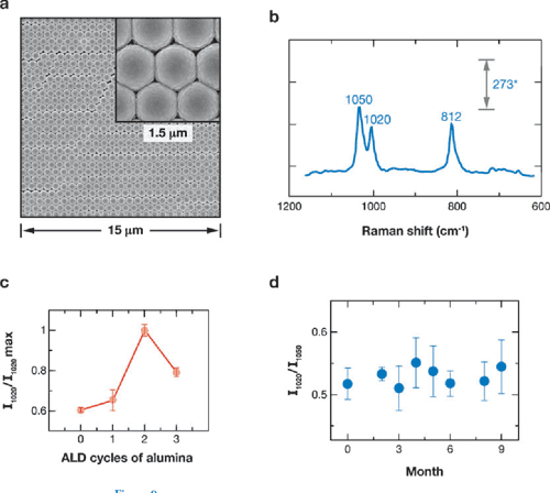 [PDF] Localized surface plasmon resonance spectroscopy and sensing ...