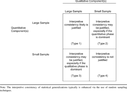 Table 1 from A Mixed Methods Investigation of Mixed Methods Sampling ...