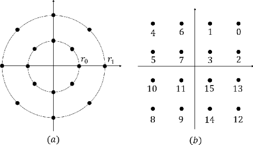 Differential 16 Qam And 16 Apsk For Uplink Massive Mimo Systems Semantic Scholar 