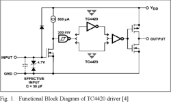 Figure 1 from Simulation of Arduino Mega 2560 board controlling a variable frequency converter ...