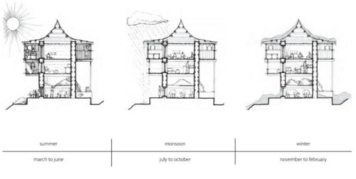 Assessment of the seismic performance and sustainability of the Kath ...