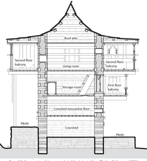 Assessment of the seismic performance and sustainability of the Kath ...