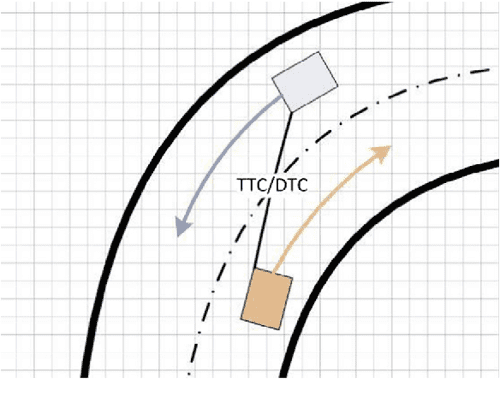 Table 2 From Real time Motion Planning Methods For Autonomous On road table-2-from-real-time-motion-planning-methods-for-autonomous-on-road