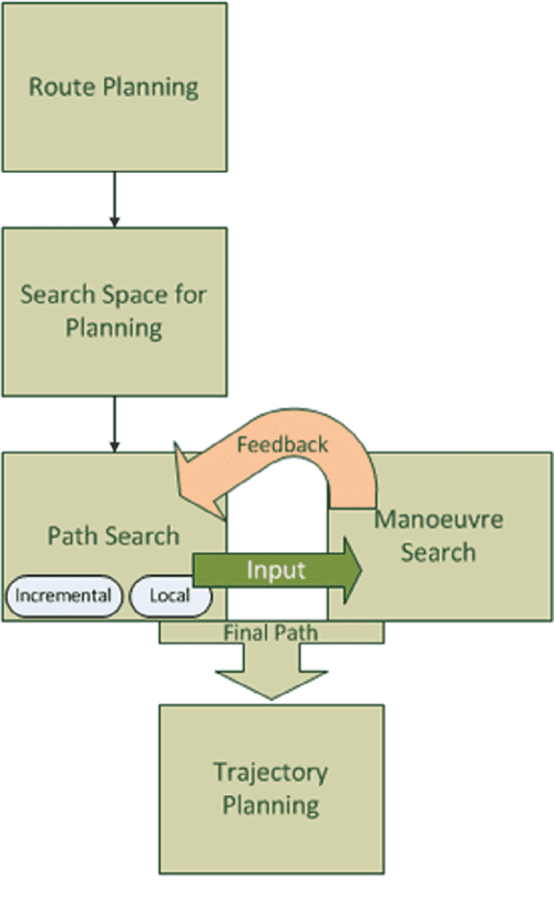 Figure 10 From Real time Motion Planning Methods For Autonomous On road figure-10-from-real-time-motion-planning-methods-for-autonomous-on-road