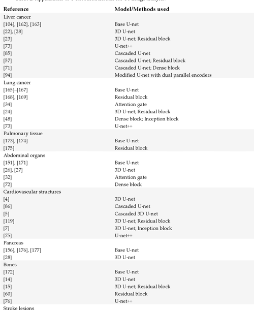 Pdf U Net And Its Variants For Medical Image Segmentation A Review Of Theory And Applications