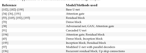 Pdf U Net And Its Variants For Medical Image Segmentation A Review Of Theory And Applications