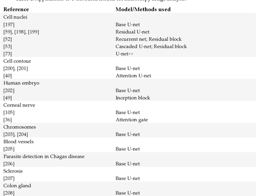 Pdf U Net And Its Variants For Medical Image Segmentation A Review Of Theory And Applications