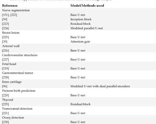 Pdf U Net And Its Variants For Medical Image Segmentation A Review Of Theory And Applications