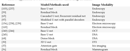 Pdf U Net And Its Variants For Medical Image Segmentation A Review Of Theory And Applications