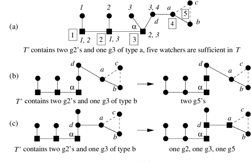 Figure 2 from Problèmes d'identification combinatoire et puissances de ...