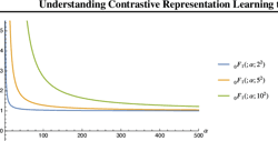 [PDF] Understanding Contrastive Representation Learning through ...