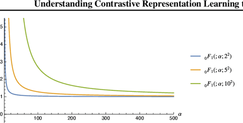 [PDF] Understanding Contrastive Representation Learning through ...
