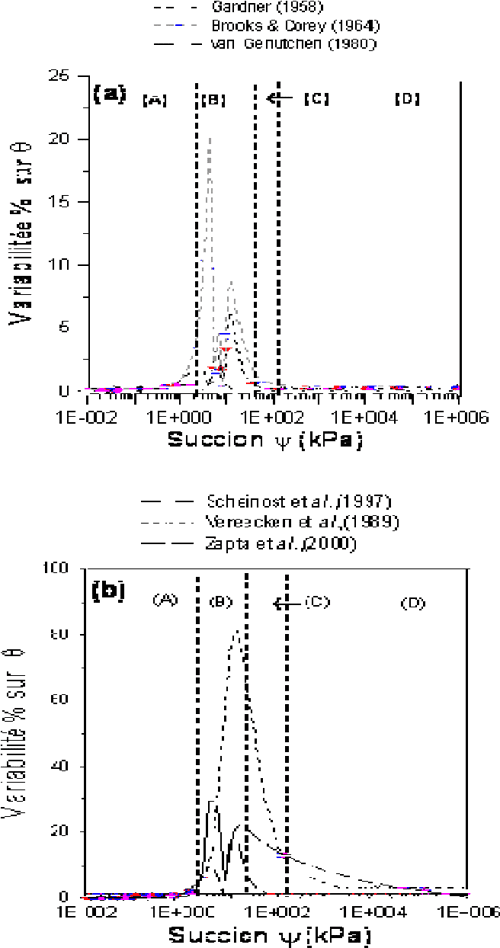 Figure 1 from Prédiction de la courbe de rétention d’eau du sol à l ... Figure 1 from Prédiction de la courbe de rétention d’eau du sol à l ...