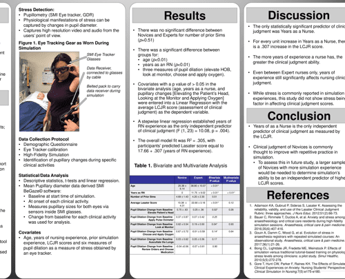 Figure 1 from Validation of the Lasater Clinical Judgement Rubric and ...