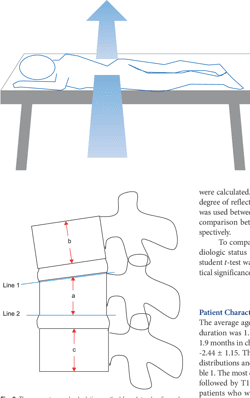 Figure 2 from Usefulness of Prone Cross-Table Lateral Radiographs in ...