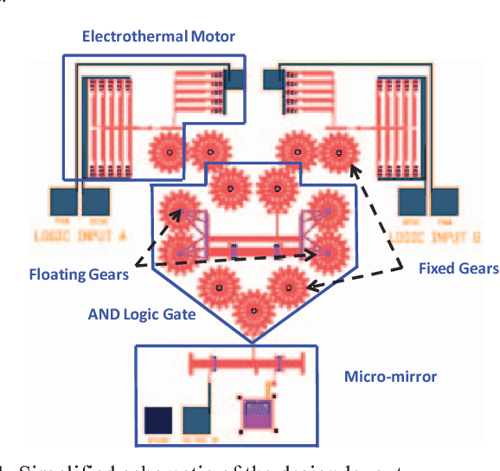 Figure 1 from Mechanical logic using MEMS | Semantic Scholar