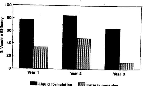 [PDF] FIELD TRIALS OF ATTENUATED SALMONELLA TYPHI LIVE ORAL VACCINE TY ...