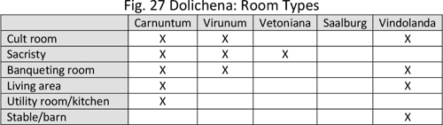 Figure 2 from The Cult of Jupiter Dolichenus on the Outer Limits of the ...