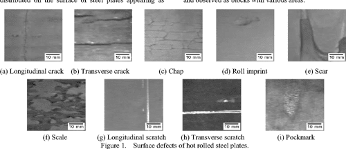 Figure 1 From Application Of Bandelet Transform To Surface Defect
