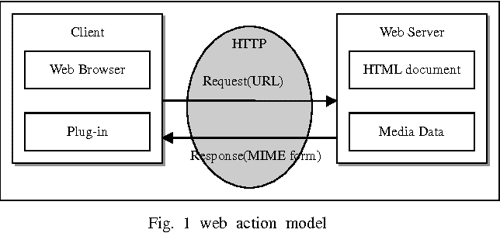 Design of the Security Module for Safe Data Sending in a Web System ...