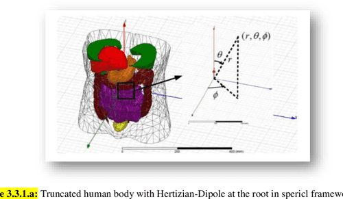 Table 1 from Design of Intra-body Nano-communication Network for Future ...