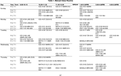 Table 2 from Design of Class Routine and Exam Hall Invigilation System based on Genetic ...