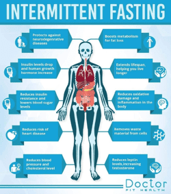 Figure 8 from Effects of Intermittent Fasting on Blood Insulin Levels ...