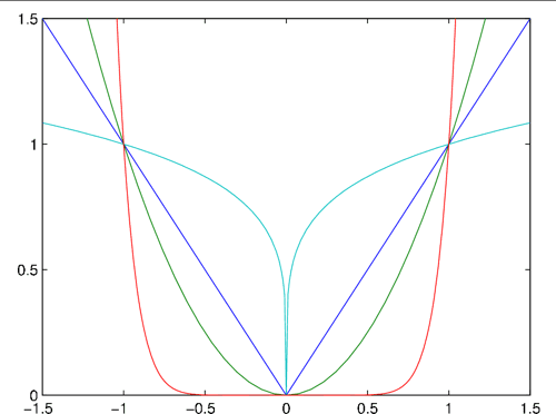 [PDF] Iterative Reweighted Least Squares ∗ | Semantic Scholar