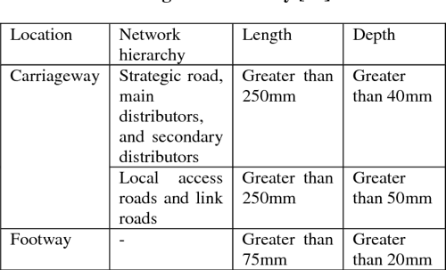 Figure 1 from A Guideline for Pothole Classification | Semantic Scholar