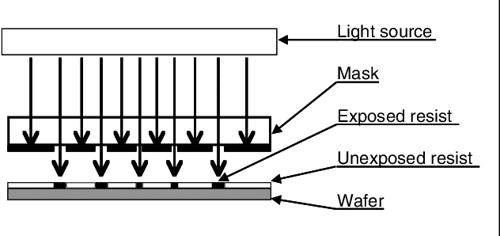 [PDF] Handbook of Photomask Manufacturing Technology | Semantic Scholar