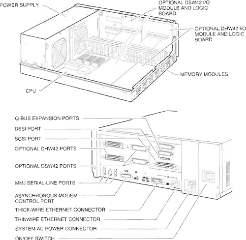 Figure 1 from The Design of the VAX 4000 Model 100 and MicroVAX 3100 ...