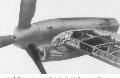 V-22 Nacelle Conversion Actuator | Semantic Scholar