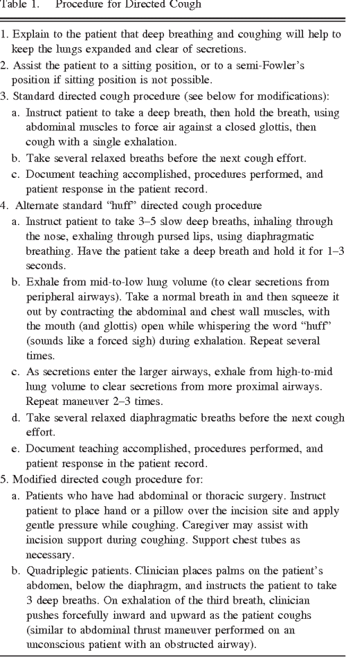 Table 4 from Forced expiratory technique, directed cough, and autogenic ...