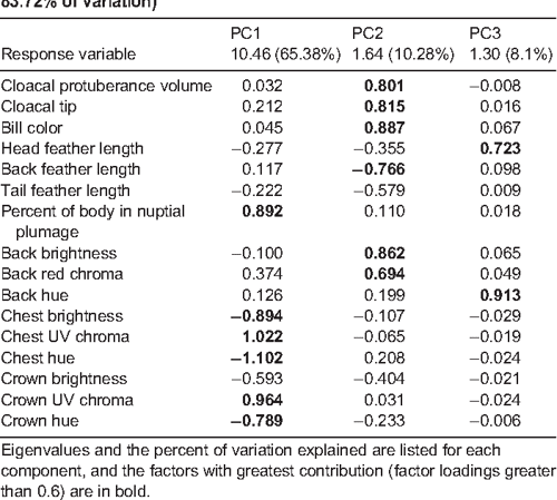 Figure 1 from Testosterone activates sexual dimorphism including male ...